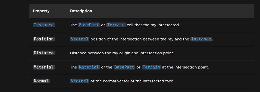 Puddle orientation - Scripting Support - Developer Forum | Roblox