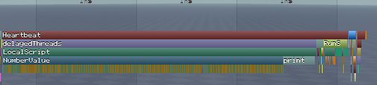 How bad is it bad to keep state using stringvalue,numbervalue etc ...