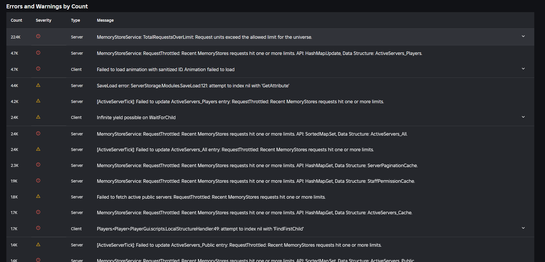 Memory stores throttling due to exceeding request quota unit limit ...