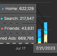 Roblox’s Algorithm Changes Are Killing Our Game - Page 9 - Website Bugs ...