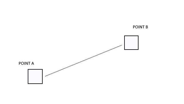 How to script a part that can slide between two points? - Scripting Support - Developer Forum ...