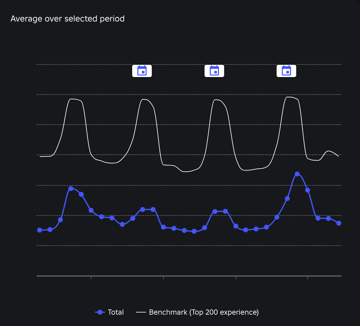 Capture the holiday rush: new ways to engage users with events ...