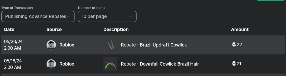 Why I don't receive publishing advance rebates from my limiteds ...
