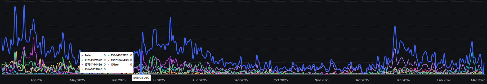 Avatar Items Analytics Data Missing (6/18/2025, 3/2/26) - Creator Hub ...