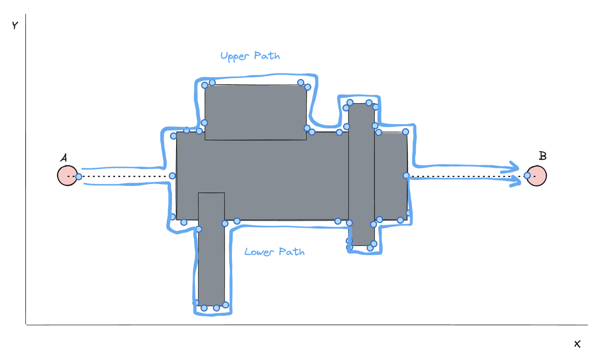 Raycasting infront, from Point A to Point B - Scripting Support - Developer Forum | Roblox