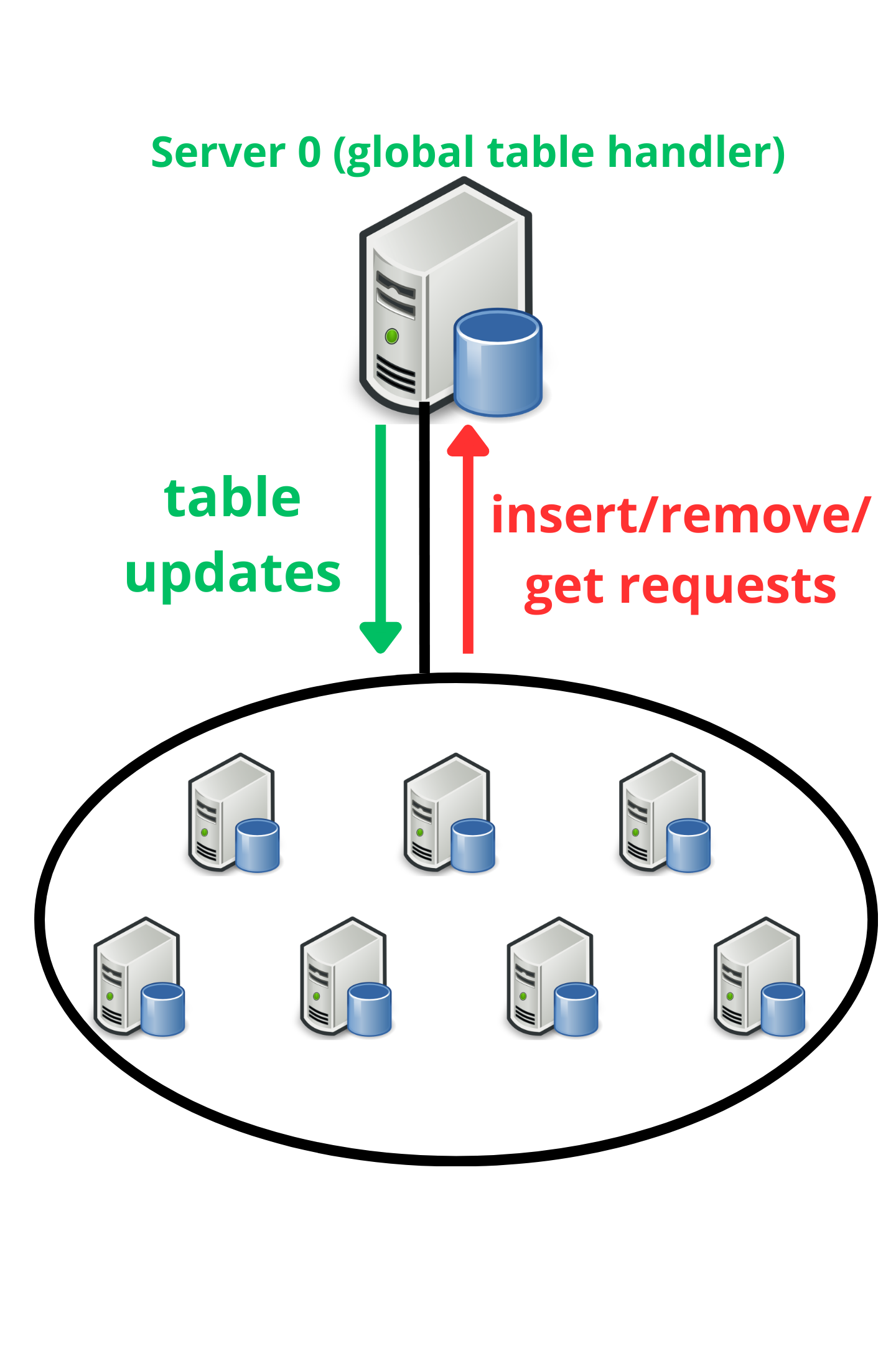 How could i make a global shared table ? (between servers) - Scripting ...