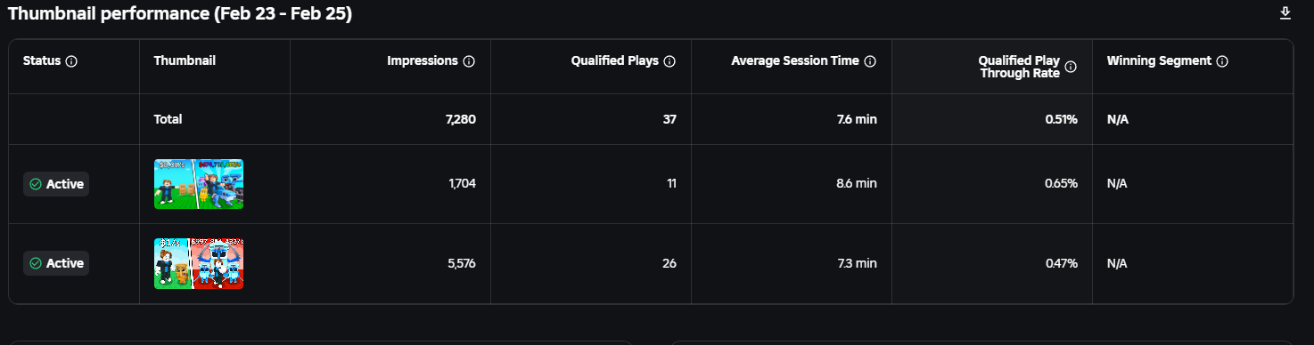 Terrible audience targeting - low qptr % - Game Design Support ...