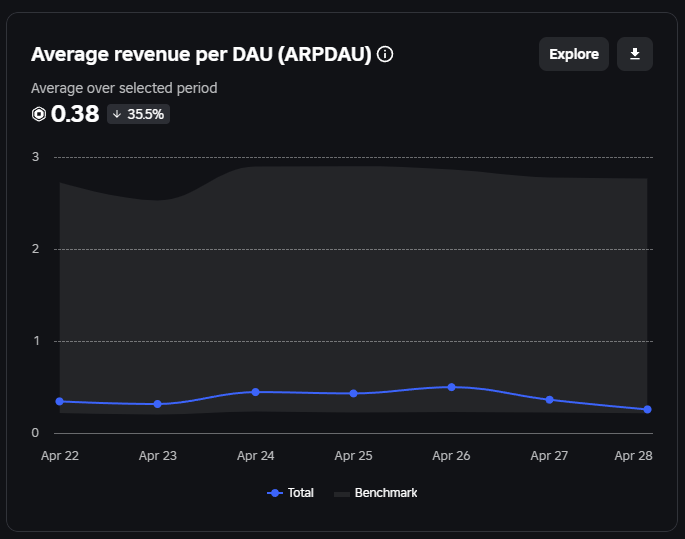 How to improve monetization in my game? - Creations Feedback ...
