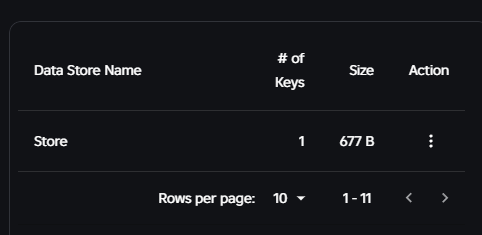 Are buffers stored in datastores as JSON or as pure data or what ...