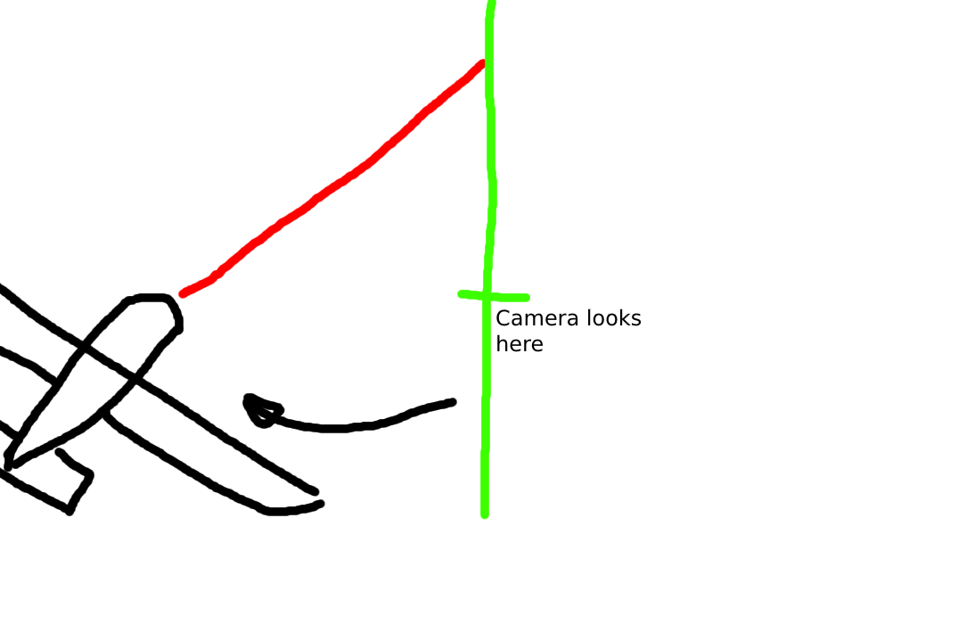 Trying to improvement plane movement - How do I do it? - Scripting Support - Developer Forum ...