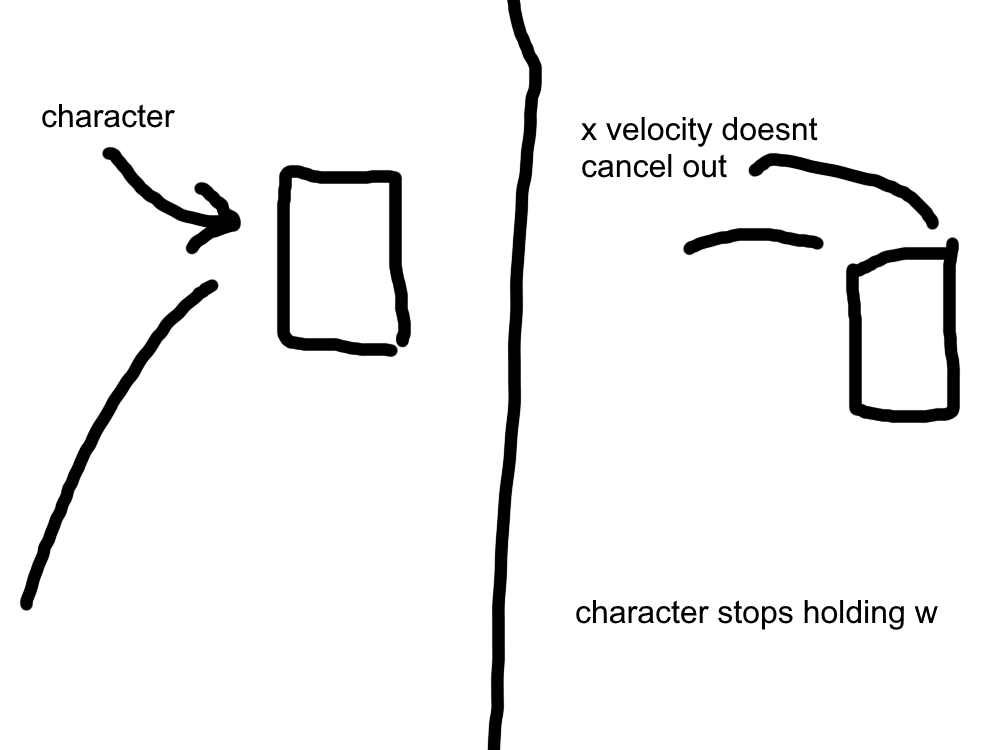How Do I Make Velocity Not Cancel Out When A Character Stops Holding W Mid Air Scripting