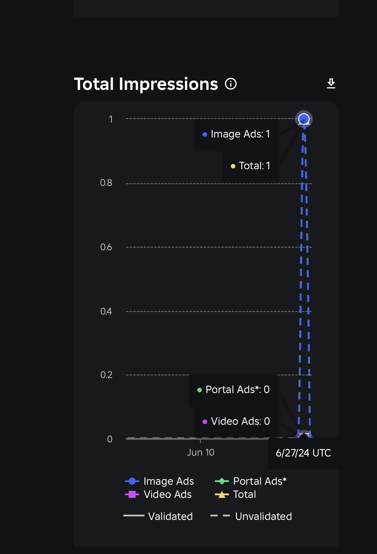 4 days into Immersive ads and only one impression? - Engine Bugs ...