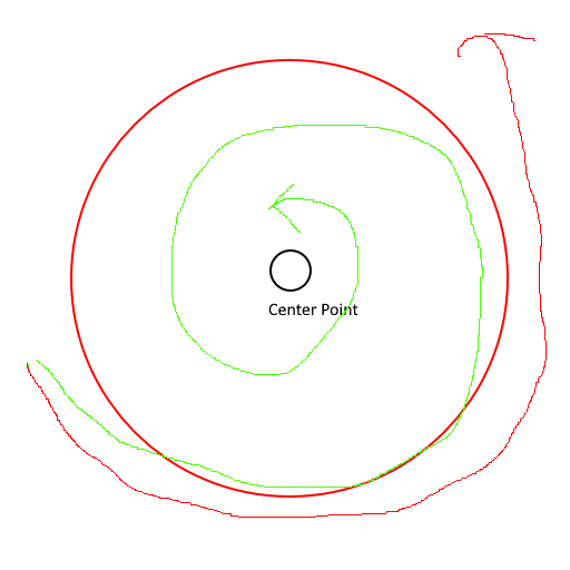 NPC Circle path get's closer overtime - Scripting Support - Developer ...