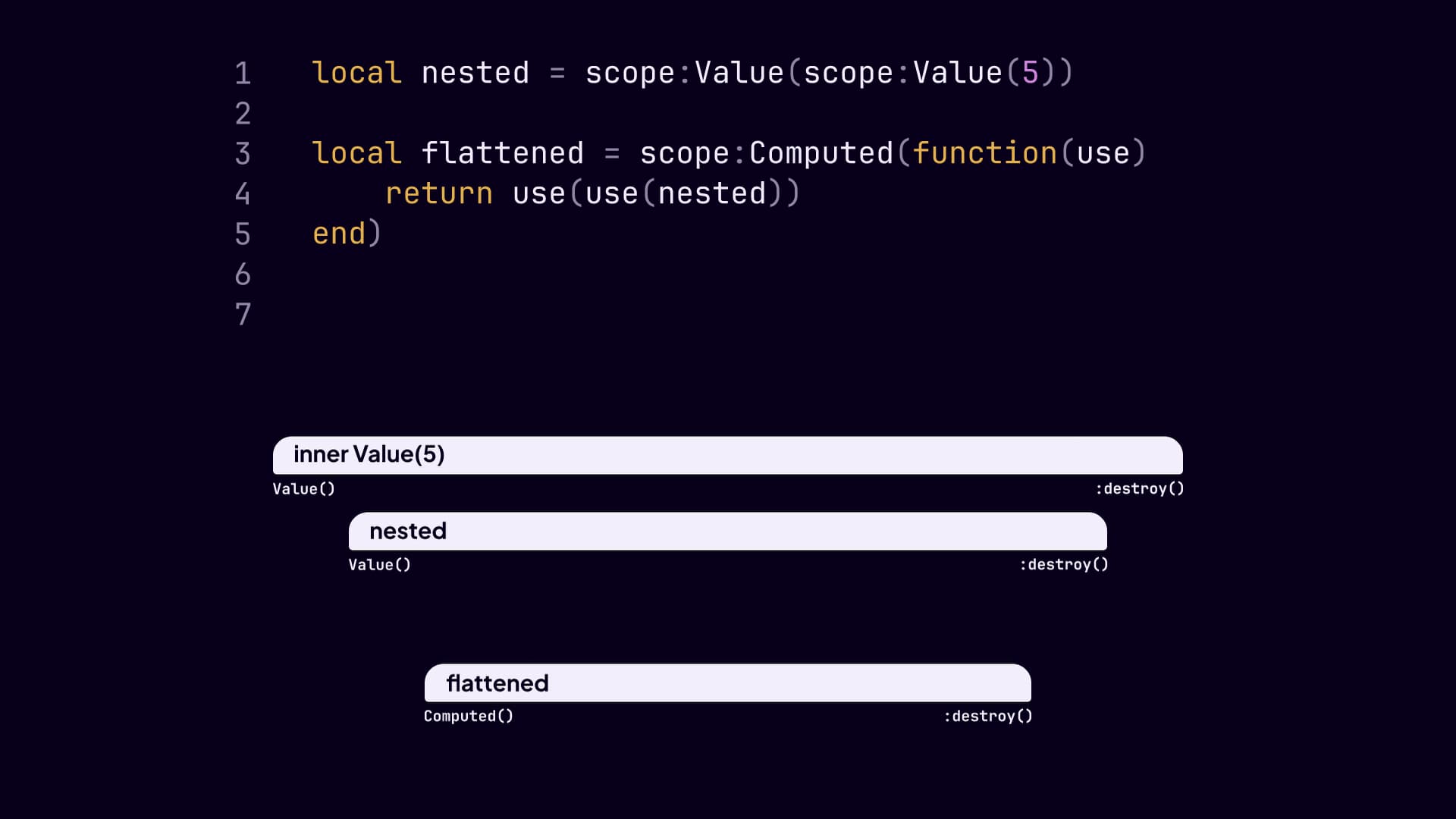 Fusion: `possiblyOutlives`, scopes and you [video + slides] - Community Tutorials - Developer ...