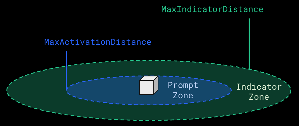 [Studio Beta] Proximity Prompt Indicators - Announcements - Developer ...