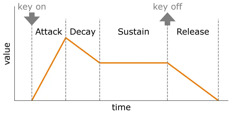 Separate Curve Editor, detached from Animation Editor - Studio Features - Developer Forum | Roblox