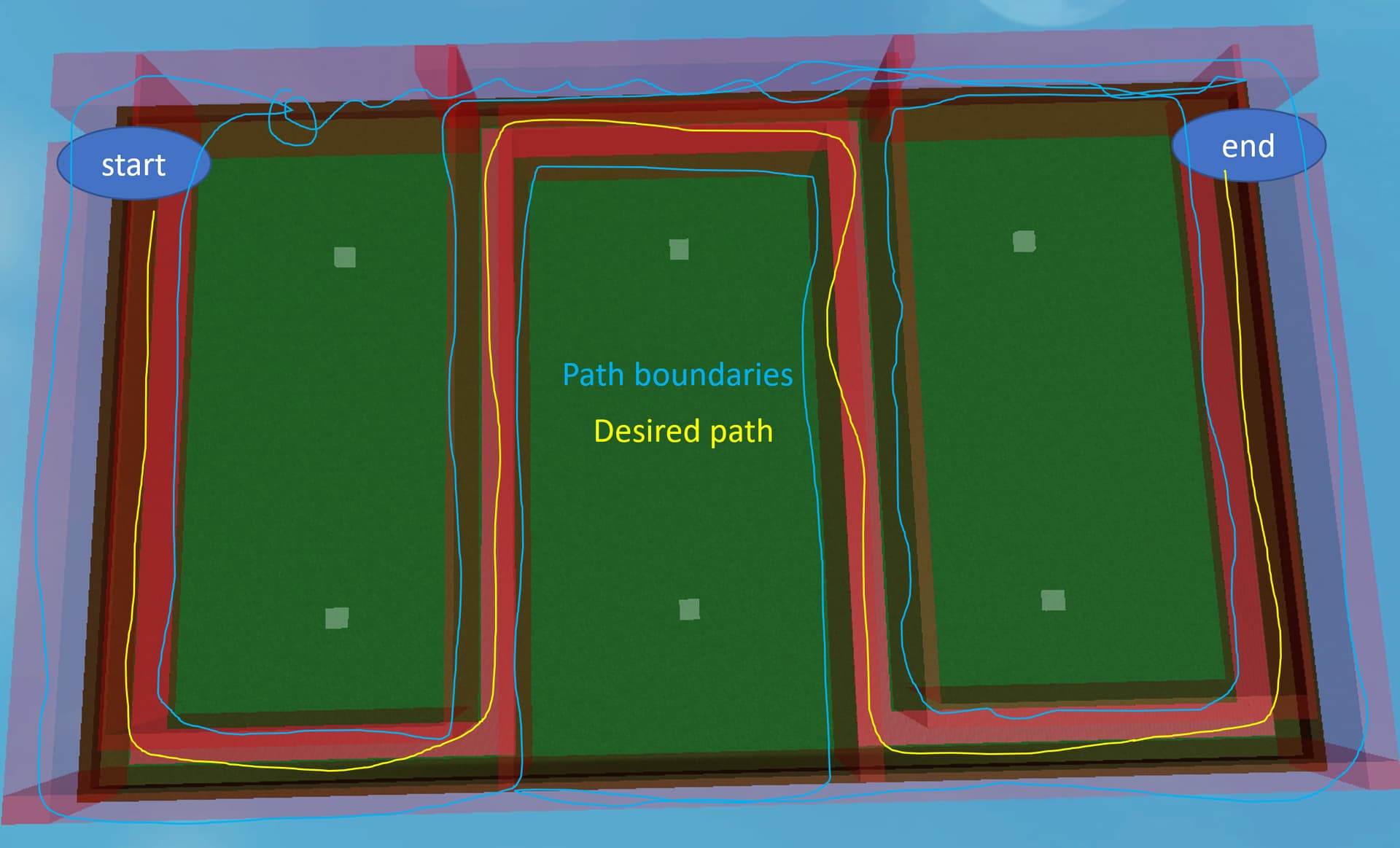 Pathfinding weird behaiour w/ big pathfinding modifiers - Scripting ...