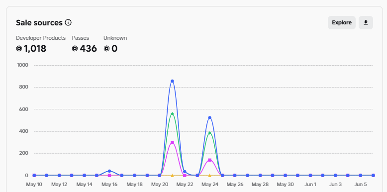 [URGENT BUG] Discovery Sandbox Counter & Ads Analytics completely ...