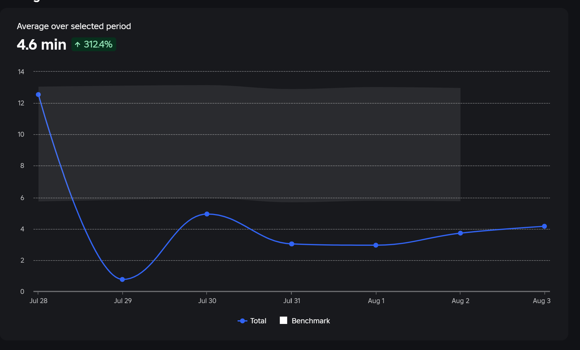 Help improving session length on fps game - Creations Feedback ...