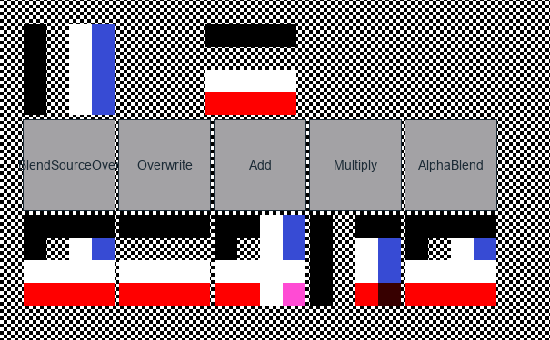 EditableImage ImageCombineType tester and reference - Community ...