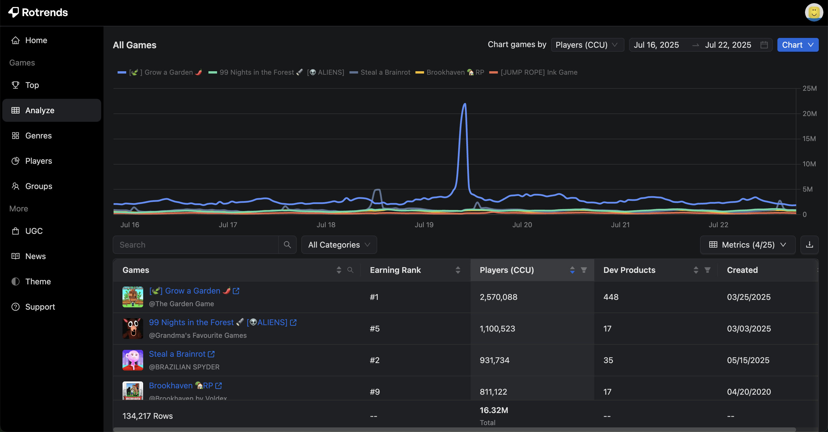 Rotrends – analyze roblox trends to help you succeed - Page 2 - Community Resources - Developer ...