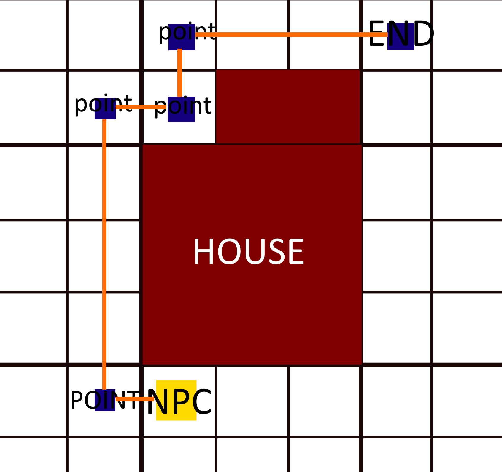Need Grid Pathfinding Help - Scripting Support - Developer Forum | Roblox