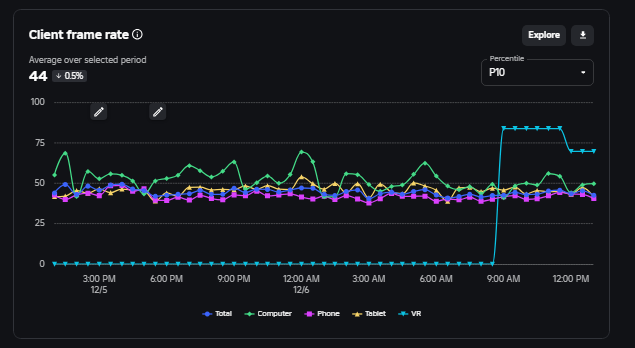 VR gamers causing these errors on their client? - Scripting Support ...