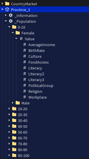 Grand Strategy Games; Simulating population growth, workforce, etc ...