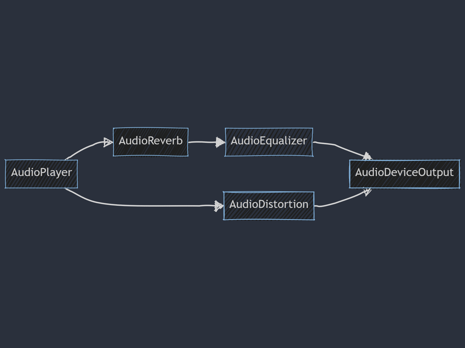 How to use the new audio api - Platform Usage Support - Developer Forum ...