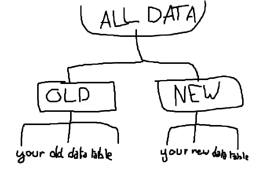 I wanted to save new data as table by not deleted the old one - Scripting Support - Developer ...