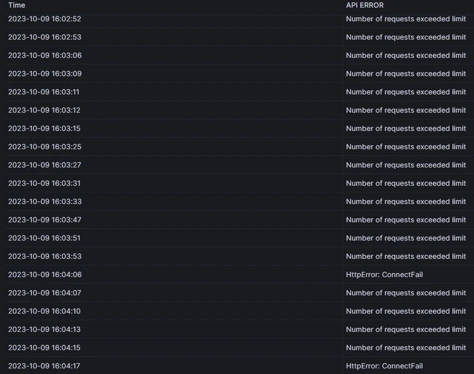 HTTP Service Requests failing with "number of requests exceeded limit" since Saturday - Engine ...