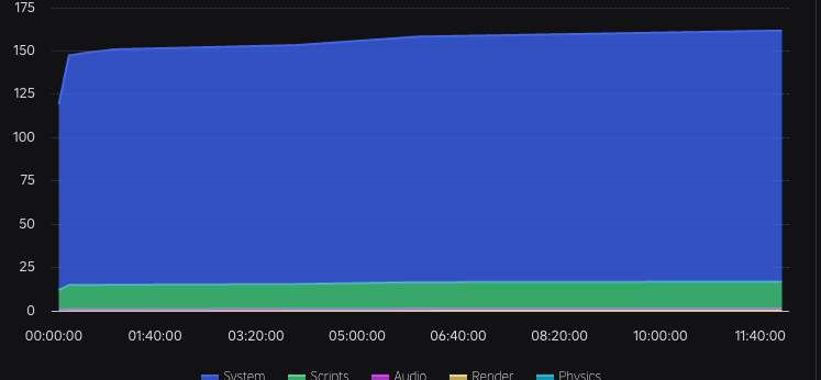 Servers randomly shutdown for no apparent reason (Error Code 288 ...