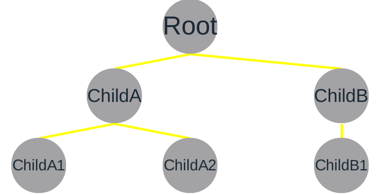 TreeGrapher + TreeNode | Create skill/progression trees, and any tree ...