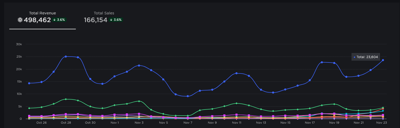 Robux are stuck in pending status for an absurd amount of time compared ...