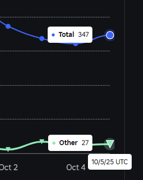 Analytics for every Developer Product - Website Features - Developer Forum | Roblox