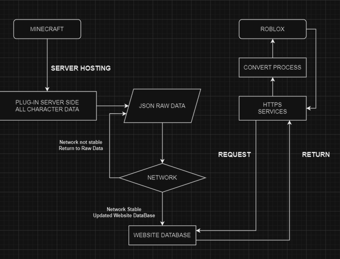 Cross-Play Between Minecraft and ROBLOX! - Community Tutorials ...