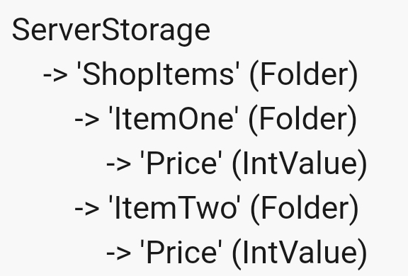 Tool in Replicated Storage going invisible - Scripting Support ...