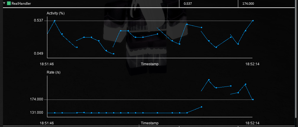 Preventing High Activity On Character Scripts With Sanity Checks Code Review Developer Forum 8412