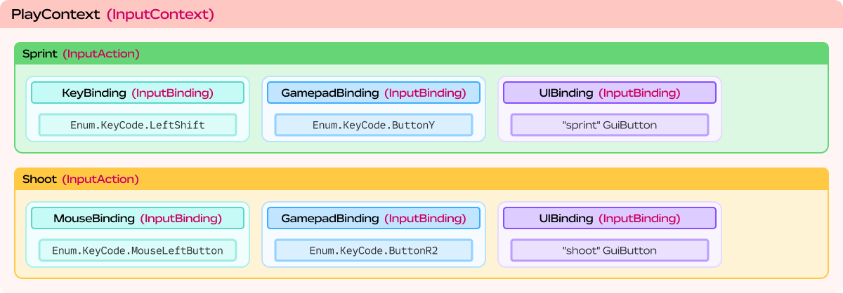 [Studio Beta] New Input Action System - Announcements - Developer Forum ...