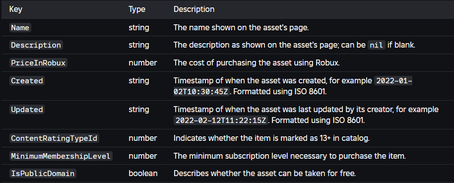 Product info for bundles - Scripting Support - Developer Forum | Roblox