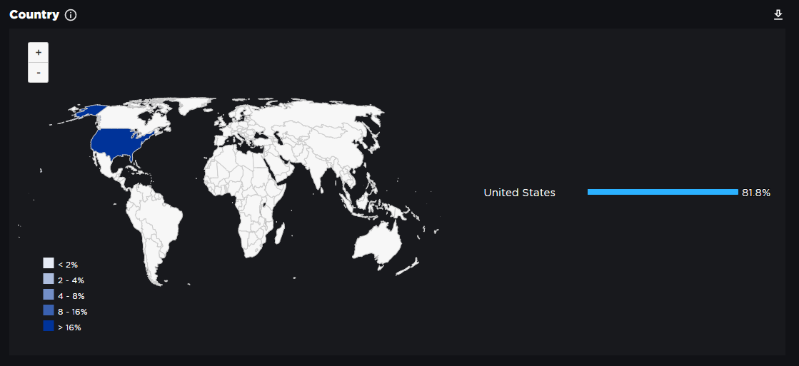 Player Audience Demographic - Game Design Support - Developer Forum ...