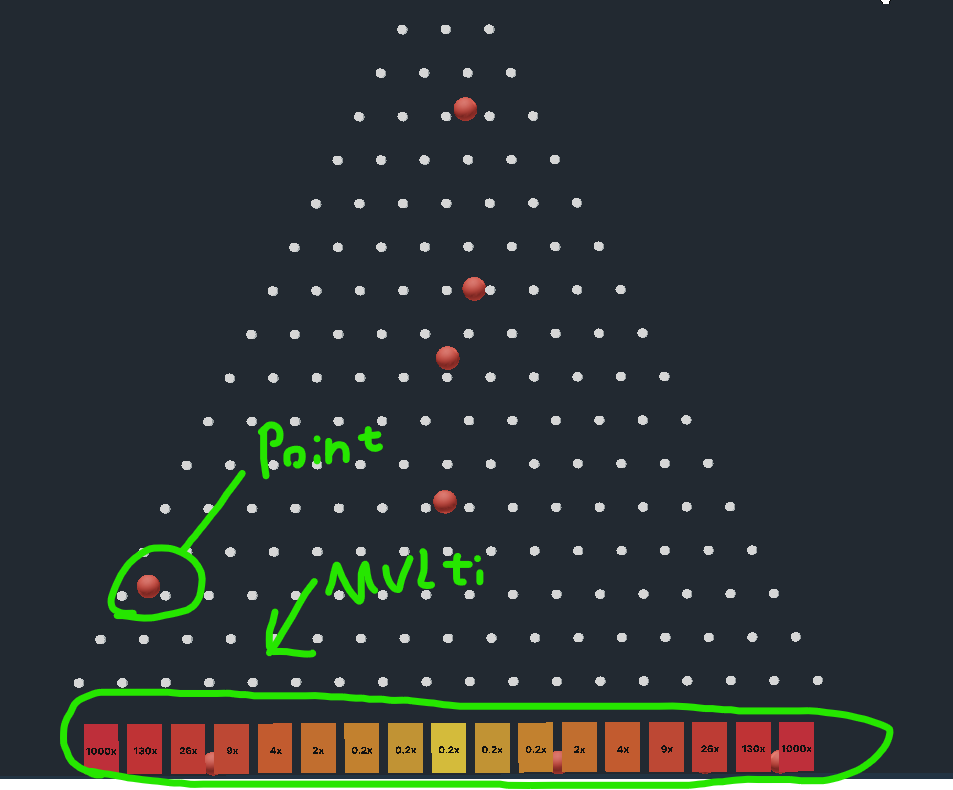Need help with point system - Scripting Support - Developer Forum | Roblox