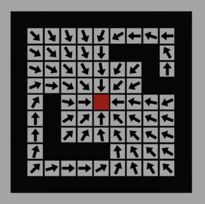 Custom Swarm Pathfinding - Community Tutorials - Developer Forum | Roblox