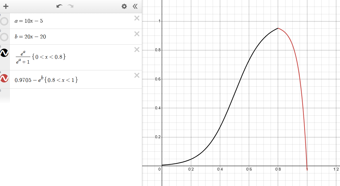 What math function does this? - Scripting Support - Developer Forum | Roblox