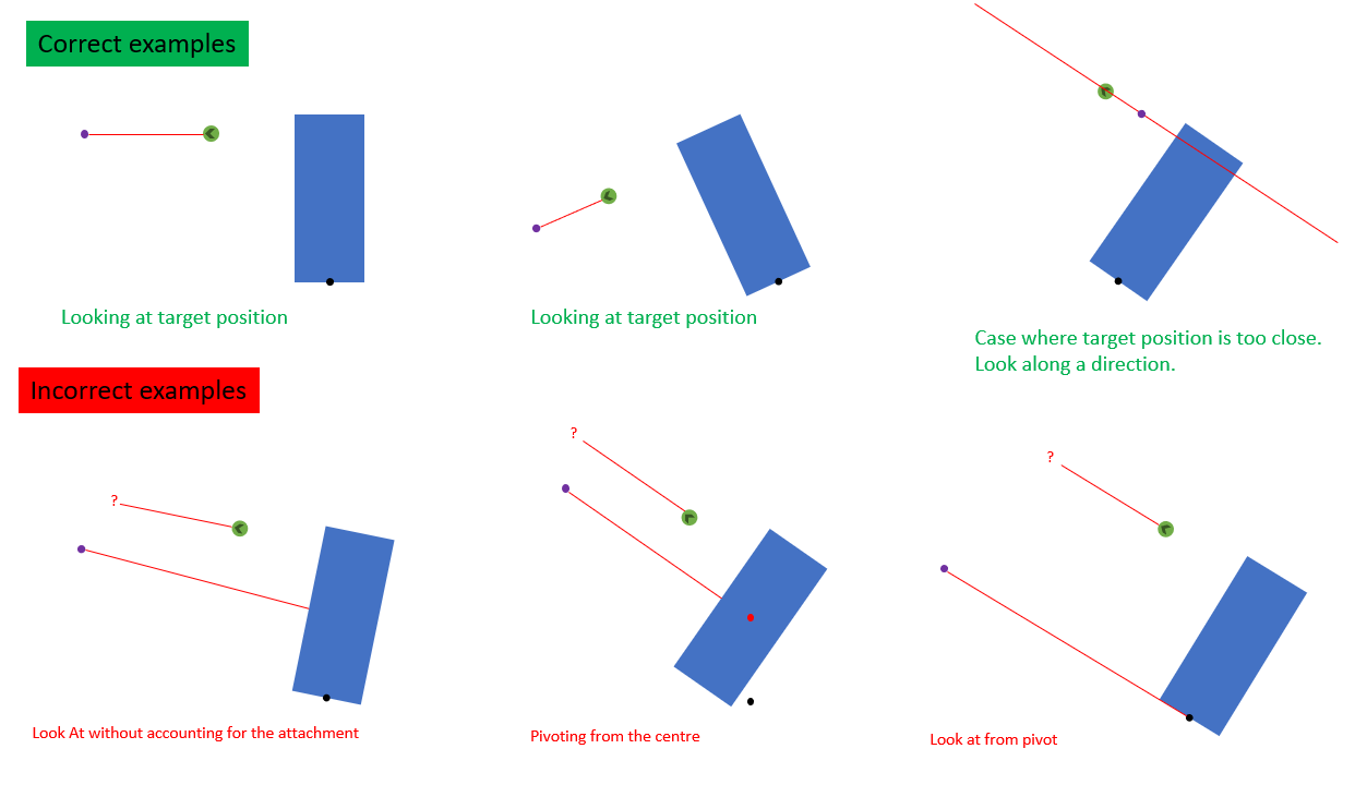 Cframes Help With Advanced Cframe Look At Function Scripting Support Developer Forum Roblox