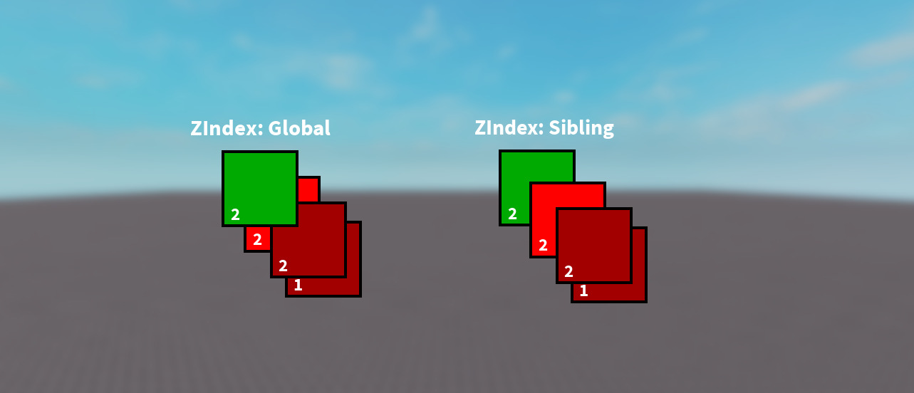 Zindex behaving weird - Art Design Support - Developer Forum | Roblox