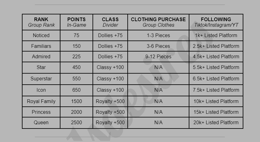 Plastic Legacy Ranking Guide - Bulletin Board - Developer Forum | Roblox