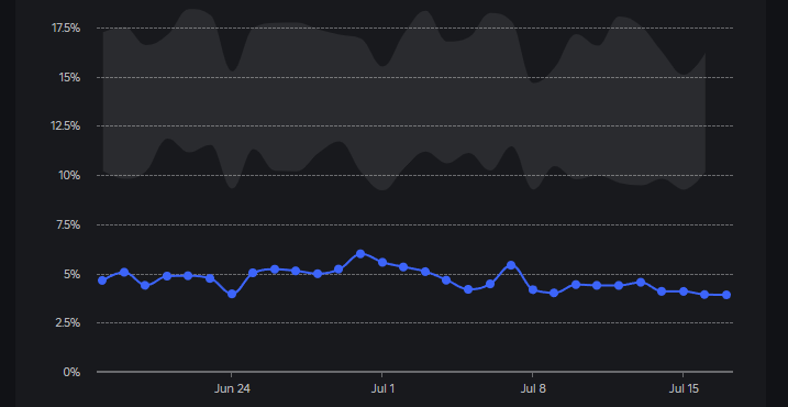 Analytics: Recommendations Qualified Play Through Rate and Similar ...