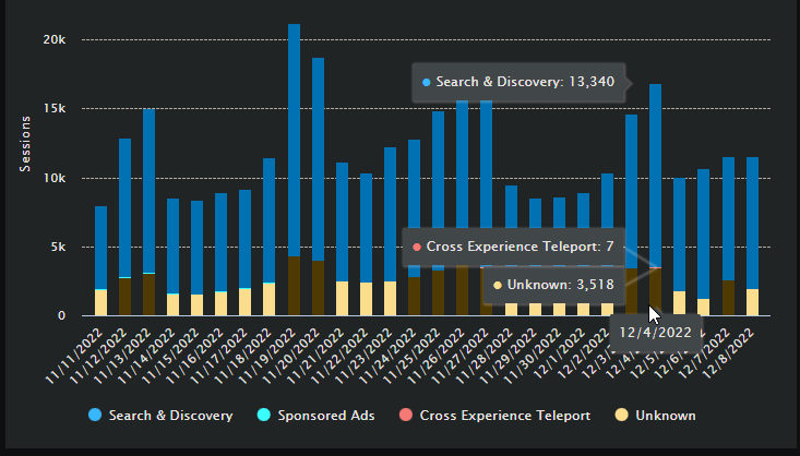 User Acquisition Dashboard for Creator Analytics [Beta] - Page 3 ...