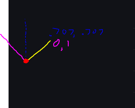 How to get a unit vector relative to another unit vector? - Scripting Support - Developer Forum ...